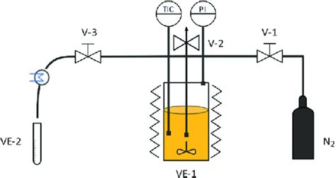 Diagram Of Laboratory Scale Subcritical Water Equipment Ve 1