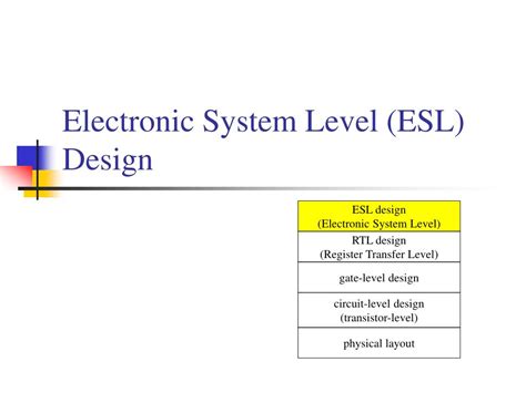 Esl Electronic System Level Design At Chastity Fruge Blog