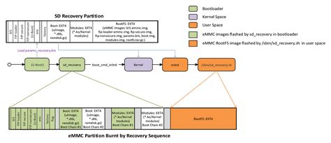 Yocto Switch To Networkmanager Just A Real Quick One Here By Aaron Heise Hi Z Labs Medium