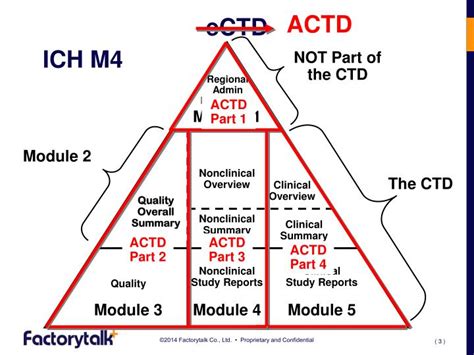 Ppt Ectd Specification Powerpoint Presentation Id3279635