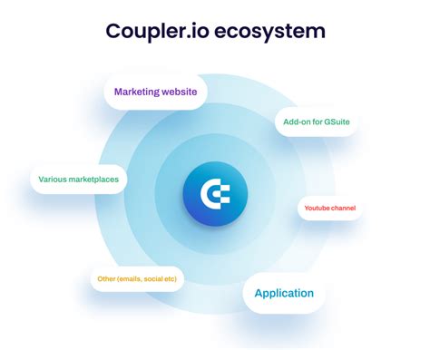 How To Establish A Design System Architecture On A Product Railsware Blog