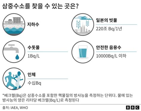 일본의 후쿠시마 원전 오염수 방류 계획 국제기준 부합 평가 앞으로 어떻게 되나 Bbc News 코리아