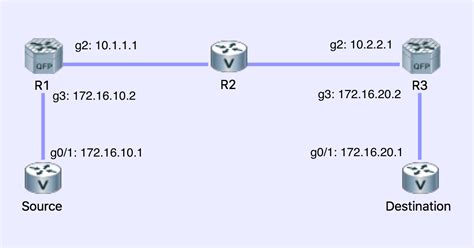 PacketFlow I O Configuring ERSPAN On Cisco Routers And Switches