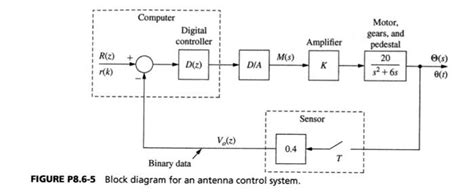 Solved 8 10 14 Use The MATLAB Pidtool To Design A PID Chegg