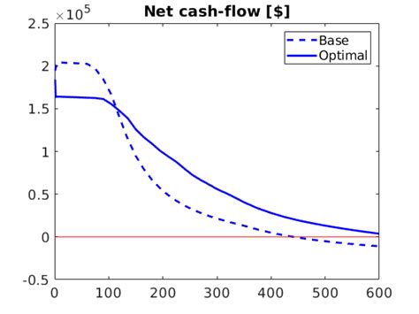 Optimization — The Matlab Reservoir Simulation Toolbox 2019b Documentation