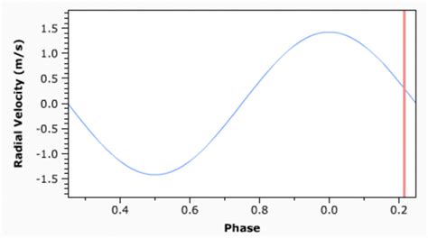 Solved What Type Of Planet Has Been Detected In The Radial