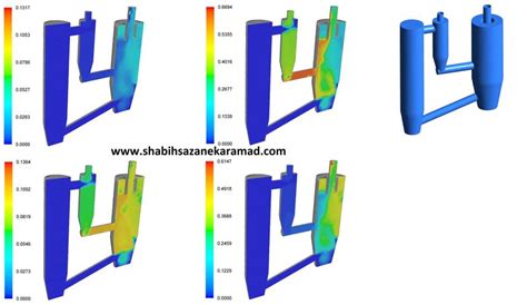 Mohammad Hossein Mirabi On Linkedin Fast Internally Circulating