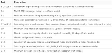 How To Test The Era Glonass Gost Standard With A Gsg 7 And Skydel Safran Navigation And Timing