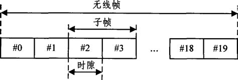 Uplink Scheduling Method In Time Division Duplex System Eureka Patsnap