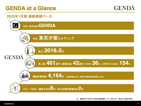 Genda（9166）の財務情報ならログミーfinance Genda、新規出店やmandaで店舗数は順調に増加 日本アニメの世界的普及でゲーム