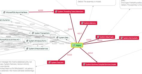 C Nuget Keeps Adding Old And Non Existing Assembly Stack Overflow