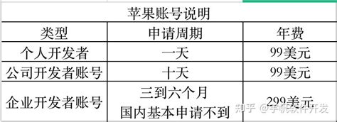 关于app上架 知乎