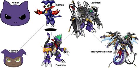 Digimon Evolution Impmon Punk By Kentzamin On Deviantart