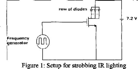 Figure 1 From Impact Of Pose And Glasses On Face Detection Using The Red Eye Effect Semantic