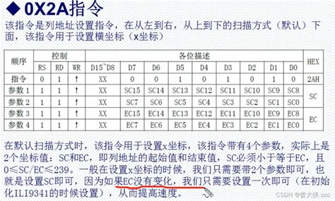 基于正点原子战舰版stm32的lcd Tftlcd原理stm32f10战舰版tftlcd实验原理 Csdn博客