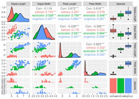 Chapter Data An R Companion For Introduction To Data Mining