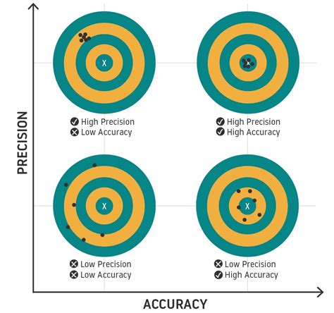 Machine Learning Accuracy True False Positivenegative 25
