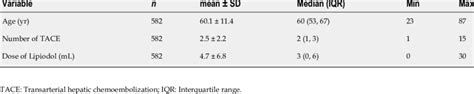 Demographic Clinical Laboratory And Procedural Variables Of Patients