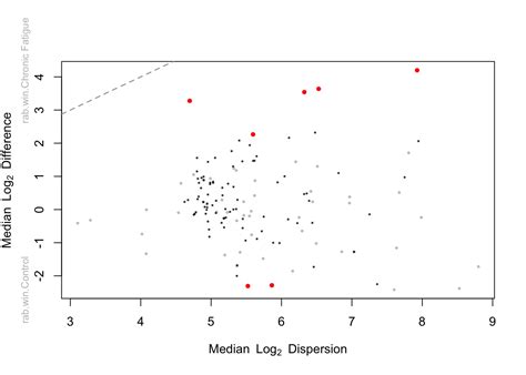 Introduction To The Statistical Analysis Of Microbiome Data In R Academic