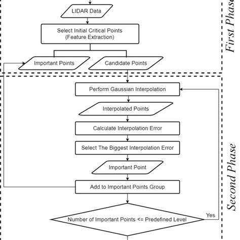 Time Consumption Comparison For Feature Extraction And Feature Matching Download Scientific