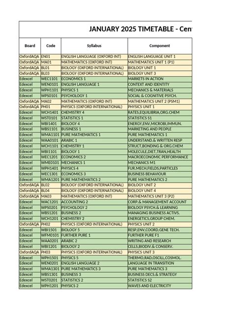Timetable Jan 2025 Edexcel And Oxford Aqa Pdf Physics Physical