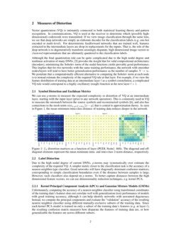 Predicting Generalization In Deep Learning Via Local Measures Of Distortion DeepAI