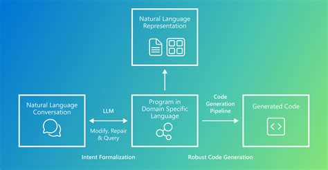 Pwr Using Representations For Ai Powered Software Development Microsoft Research