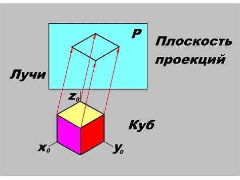 Получение аксонометрических проекций презентация онлайн