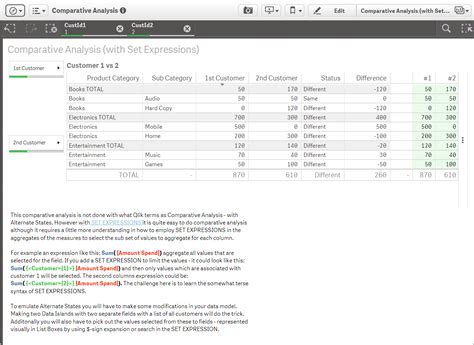 solved how can i compare records from same dataset qlik community