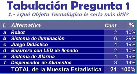 NM1 Educación Tecnológica Colegio Salesiano PJFP Tabulación y