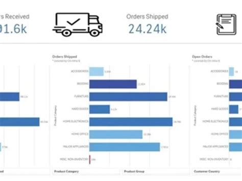 Well Designed User Friendly Most Optimized And Exceptional Qlik
