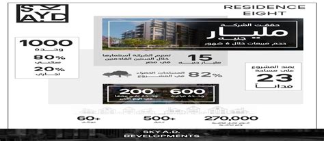 Residence Eight Logs EGP 1 Bn Sales In A Record Time INVEST GATE
