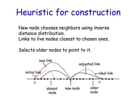 Ppt Fault Tolerant Routing In Peer To Peer Systems Powerpoint