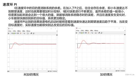 智能车摄像头三轮pid参数调节智能车竞赛摄像头三轮组pid调参 Csdn博客
