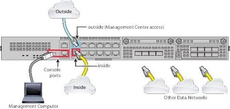 Cisco Firepower 2100 入门指南 使用远程管理中心部署威胁防御 Cisco Firepower 2100 系列