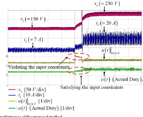 Figure 2 From Input Constrained Current Controller For Dcdc Boost