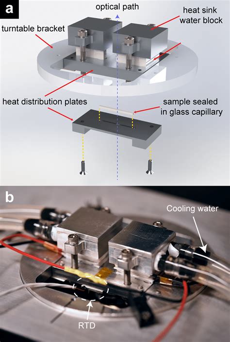 Design Of Variable Temperature Stage Assembly A Cadrendered Download Scientific Diagram