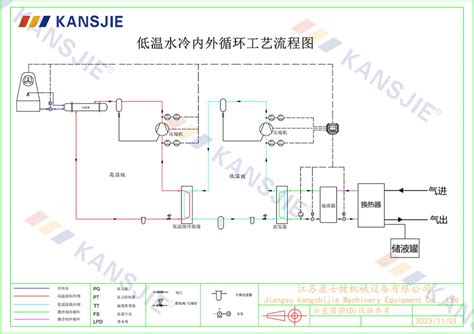 VOCs冷凝回收 江苏康士捷机械设备有限公司
