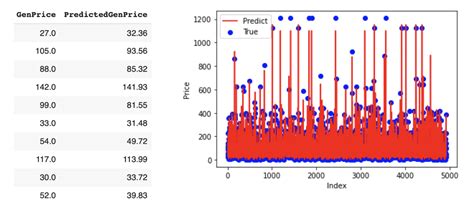 Github Bellmcpmachine Learning Price Prediction A Machine Learning