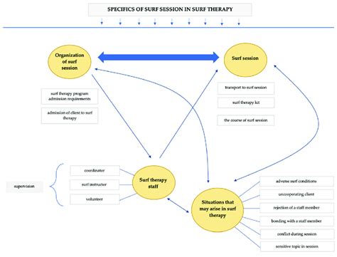 Main Clusters And Their Categories Download Scientific Diagram