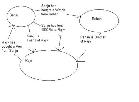 Powerchartdragnodebasic Chartmultiple Connectors General Usage