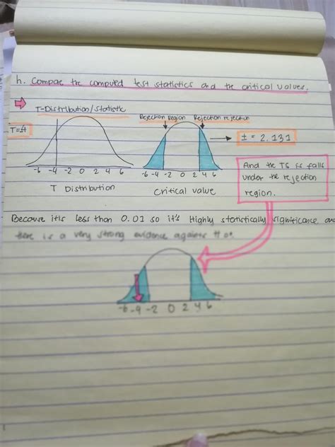 Solution Computed And Compare Test Statistics And The Critical Values