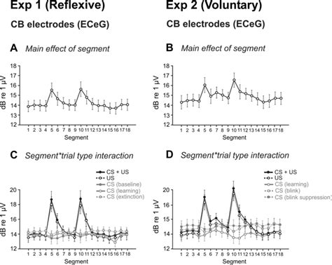 Marginal Means Using Rms Averaging Of Sequential Segments For The Download Scientific Diagram