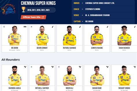 CSK Players List 2025 Chennai Super Kings Retained Released Players