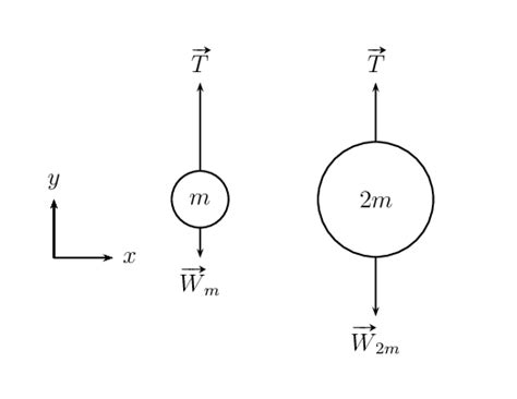 How To Draw This Free Body Diagram On TikZ Or PGFPlots TeX LaTeX Stack Exchange