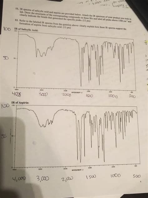 Solved Ir Spectra Of Salicyclic Acid And Aspirin Are