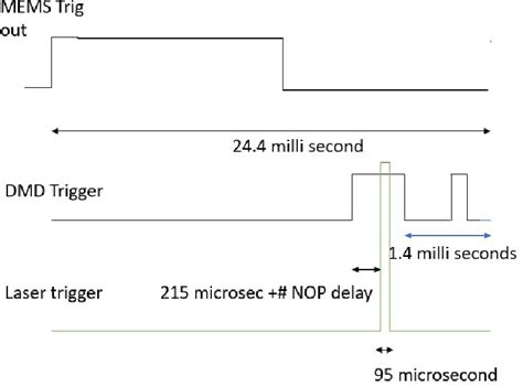 MEMS BASED LIGHT MODULATION FOR LIDAR AND DISPLAY APPLICATIONS Semantic Scholar