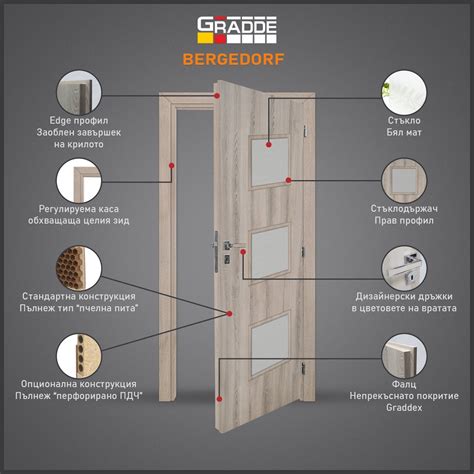 Врати 📣 Врати 𝐄𝐗𝐏𝐄𝐑𝐓 представя интериорна врата 𝐆𝐫𝐚𝐝𝐝𝐞 𝐀𝐱𝐞𝐥 със стъкло 🌟 Изработена по