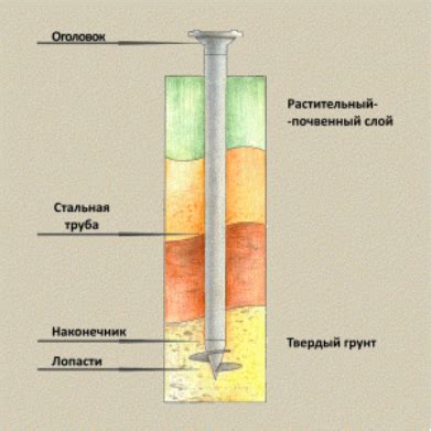 Винтовые сваи для фундамента в Иваново, цены на производство и монтаж ...