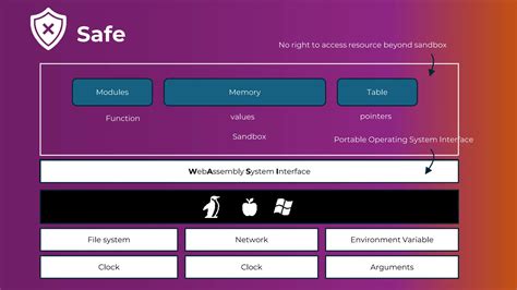 Harnessing Webassembly For Real Time Stateless Streaming Pipelines Ppt
